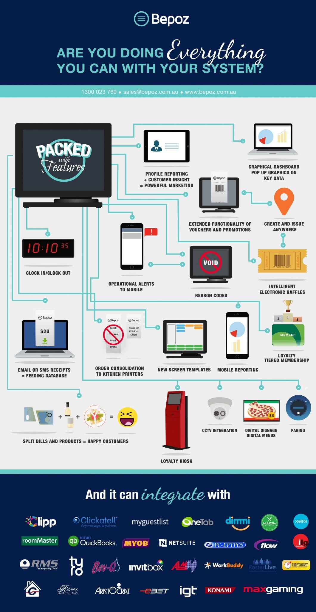 Are you doing everything you can with your POS? | Bepoz
